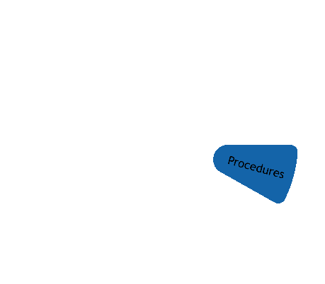 Target Operating Model (TOM) Methodology | TPC
