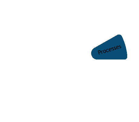 Target Operating Model (TOM) Methodology | TPC
